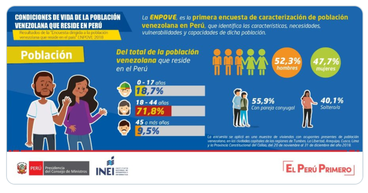 Joint survey and data on newly-arrived refugees in Peru | The Global ...